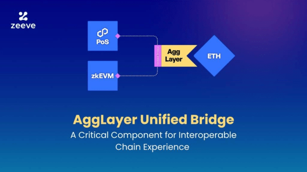 Unified Bridge: A Critical AggLayer Component For Interoperable Chain ...